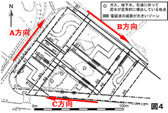 産総研：物理探査研究グループ 研究内容ページ（地中レーダ探査法）
